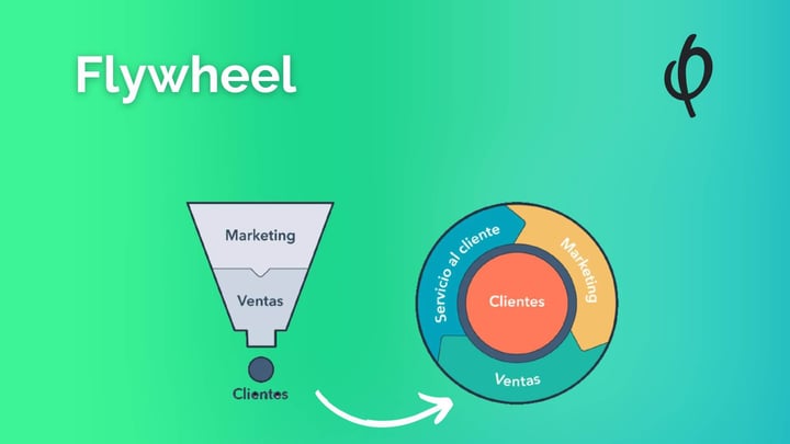 ¿Qué es el Flywheel? y cuáles son los beneficios en tu negocio